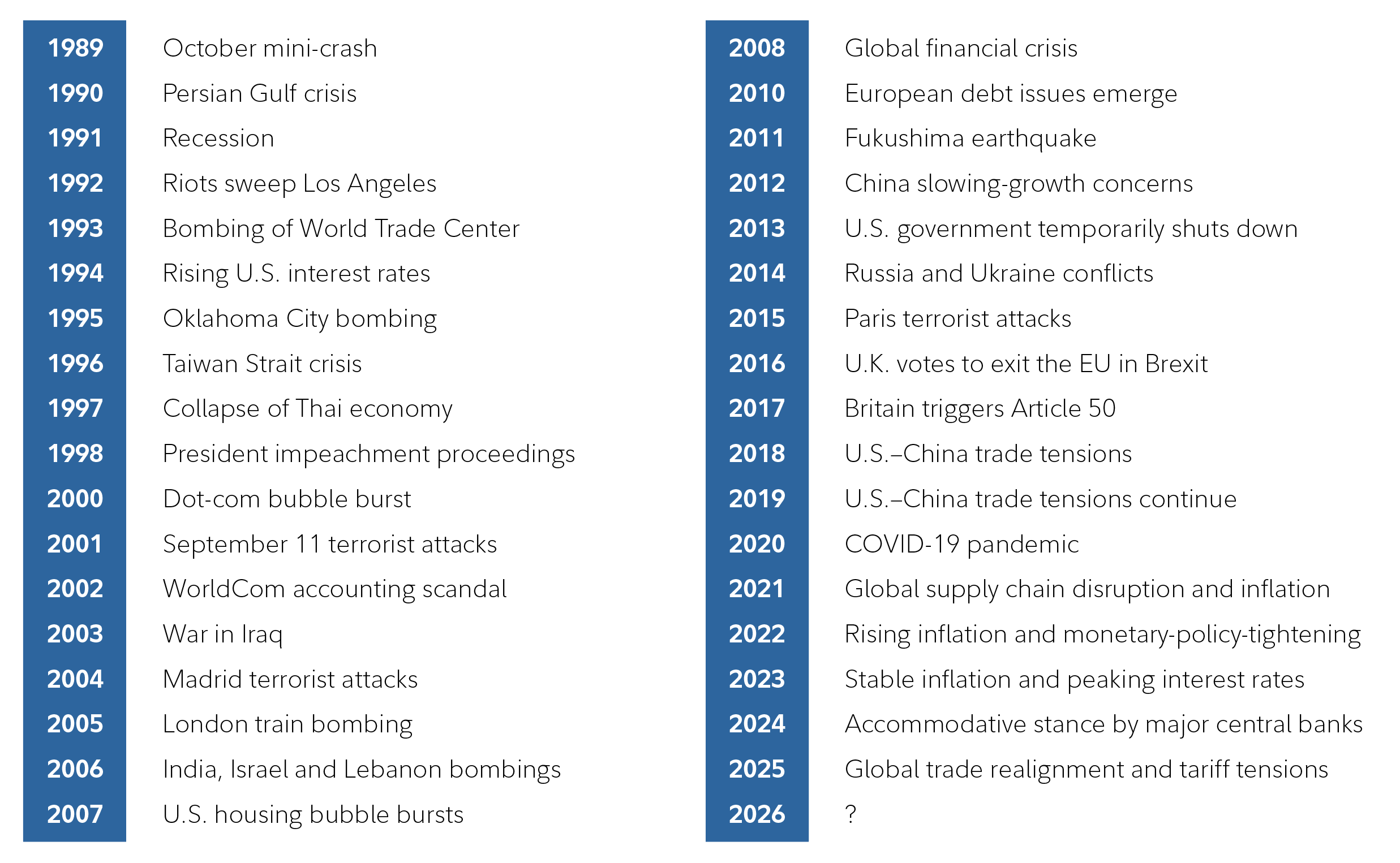 Fidelity Perspectives: Strategic insights for 2026