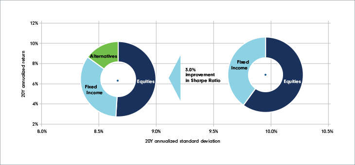 What is a market neutral investment strategy?