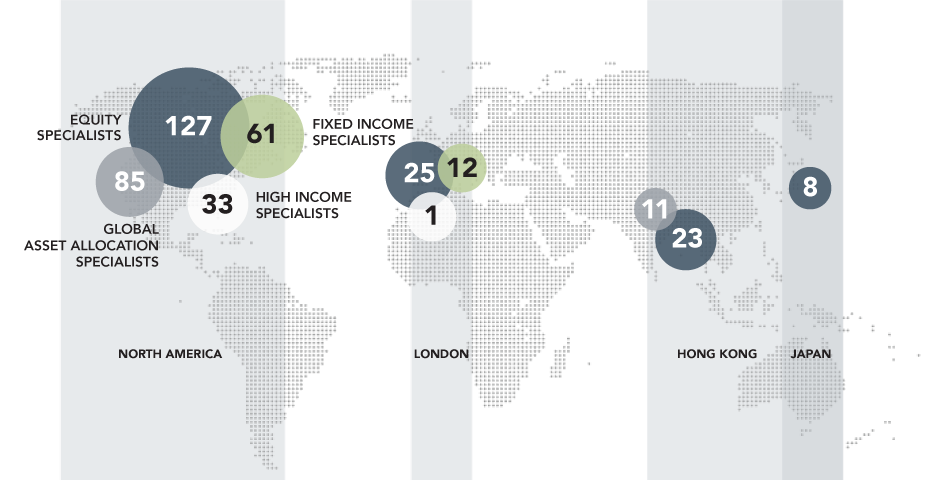 Fidelity Multi-Asset Innovation Fund
