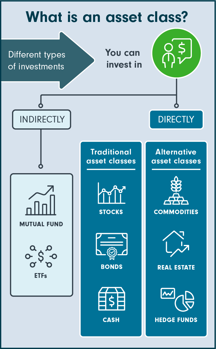 What Is An Asset Class 